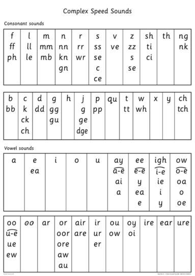 Read Write Inc. Phonics: Complex Speed Sounds Poster - Poster ...
