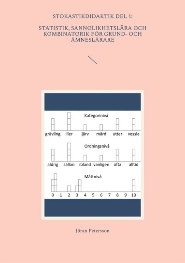 Stokastikdidaktik del 1: Statistik, sannolikhetslära och kombinatorik ...